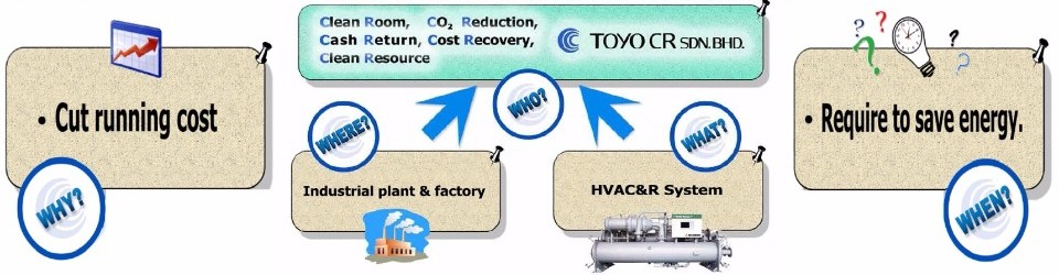 Working at TOYO CR SDN. BHD. - Company Profile & Information - Ricebowl.my