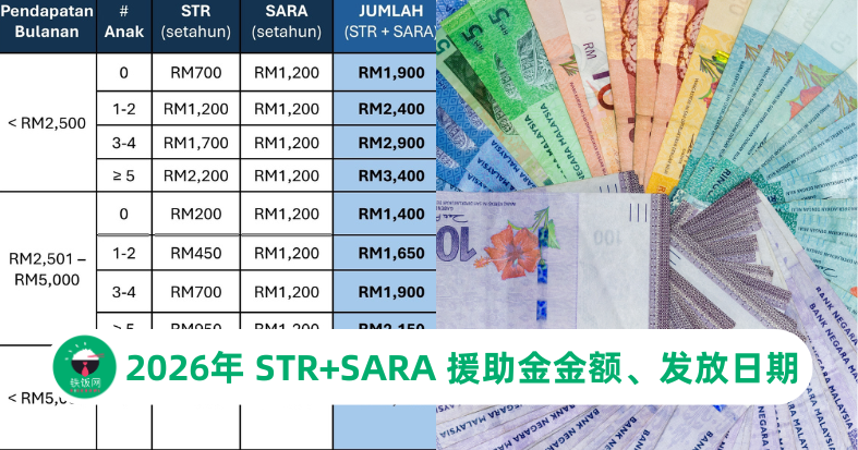 2026年STR 援助金 + SARA 援助金：每月金额 & 发放日期一次看